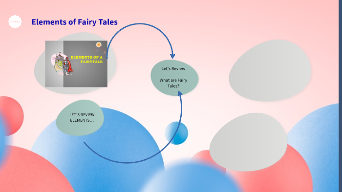 Elements of Fairy Tales by Lisa Montgomery on Prezi