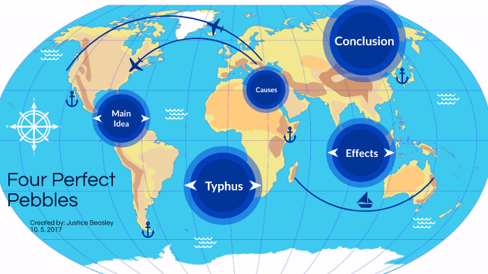 LIT:Four Perfect Pebbles by Justice Beasley on Prezi