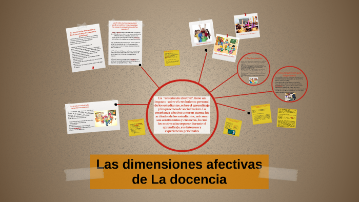 LAS DIMENSIONES AFECTIVAS DE LA DOCENCIA by Deyanira Vargas Rodriuguez ...