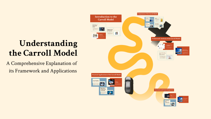 Understanding the Carroll Model by Johainie Jlldn on Prezi