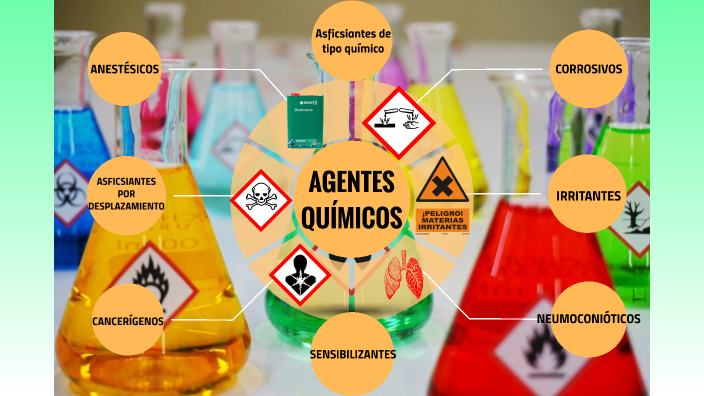 Factores de riesgo derivados de los agentes químicos by Pablo Ramon on ...