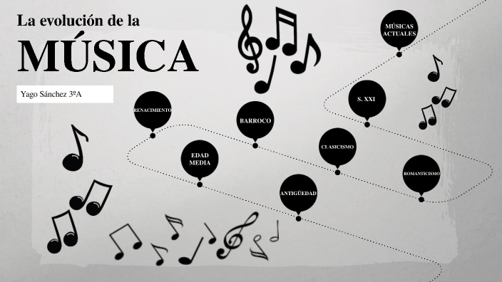 Evolución de la música by Yago Sánchez on Prezi