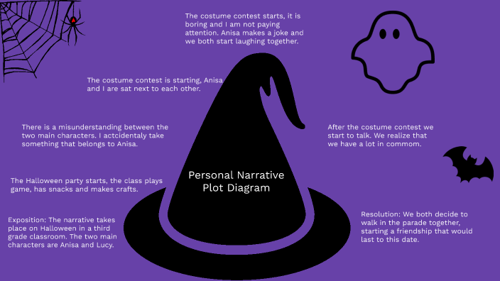 Personal Narrative Essay by Lucy Warner on Prezi