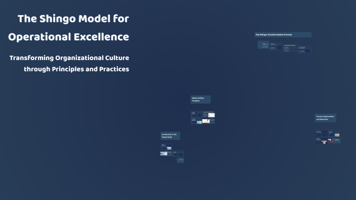 The Shingo Model for Operational Excellence by ÖZGE ÇAĞLI on Prezi