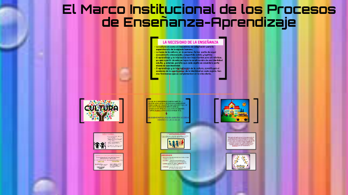 El Marco Institucional de los Procesos de Enseñanza-Aprendiz by Fatima ...