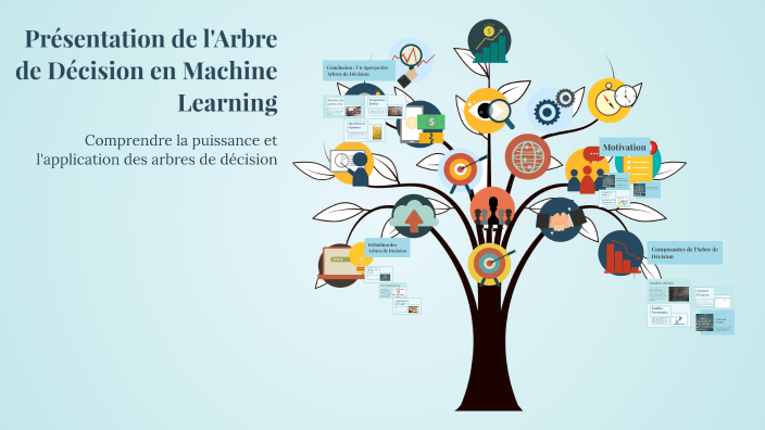 Présentation de l'Arbre de Décision en Machine Learning by sarah ...
