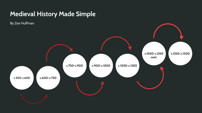 Medieval History Concept Map by Zoe Huffman on Prezi