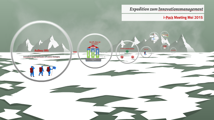 Aufbau IMS by Stefan Schedlberger on Prezi