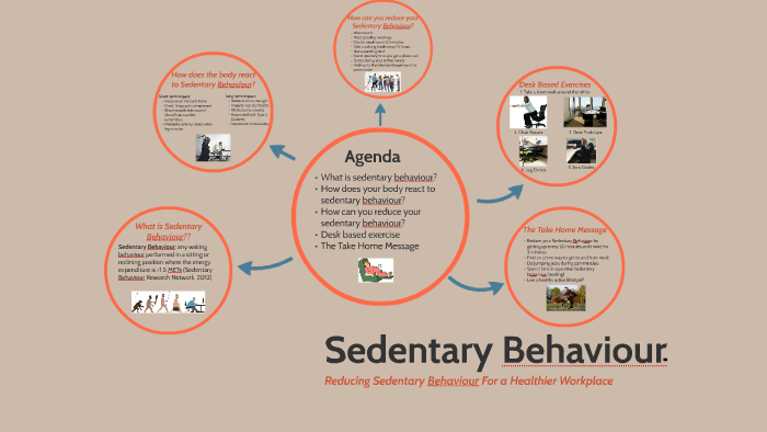 Sedentary Behaviour in the Workplace by Eman Abdulhadi on Prezi