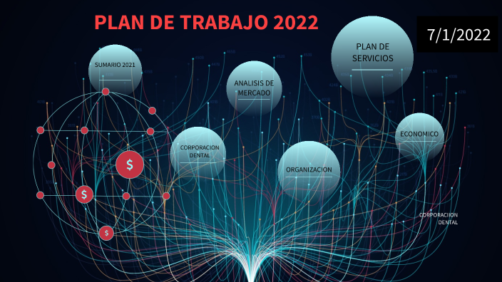 RESUMEN 2021 by Francisco Ruiz on Prezi