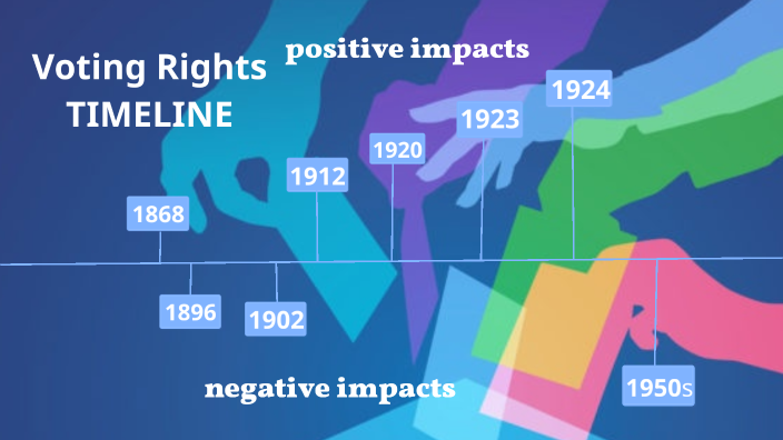 group 4 voting rights by Ava Burris on Prezi