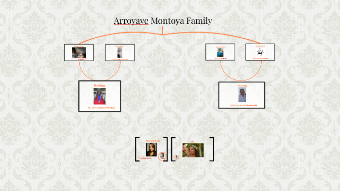 Arroyave Montoya Family by Laura Arroyave Montoya