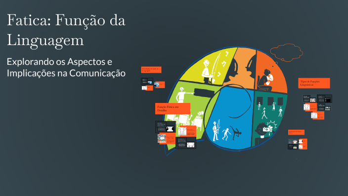 Fatica: Função da Linguagem by maria luiza oliveira on Prezi