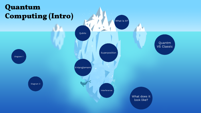 The Iceberg of Quantum Computing by Harnake Reehal on Prezi