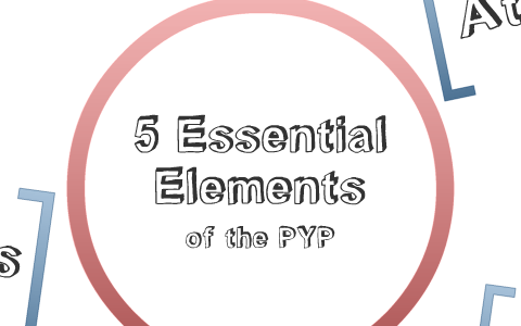 The Five Essential Elements of the PYP by Glenn Carmichael on Prezi