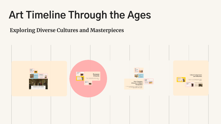 Art Timeline Through the Ages by Kendra Luster on Prezi