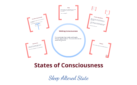 States of Consciousness: Sleep Altered State by jeremiah melhuish on Prezi