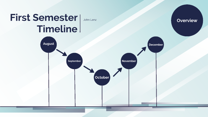 First Semester Timeline by John Lenz on Prezi