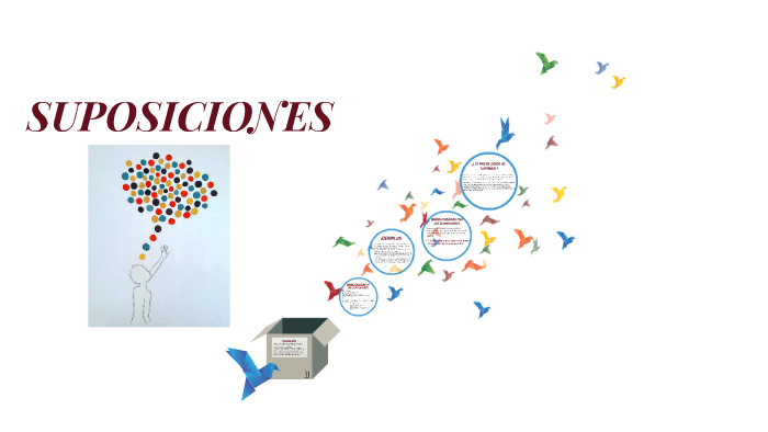 SUPOSICIONES by Mayerli Cardenas on Prezi