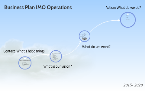 Business Plan IMO Operations by on Prezi
