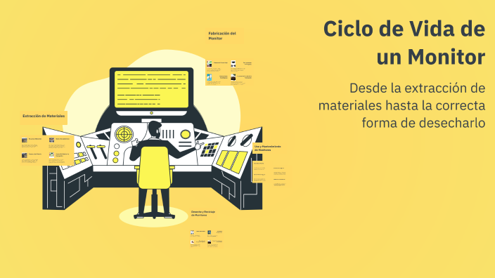 Ciclo de Vida de un Monitor by Aurora del carmen Ramirez Cornelio on Prezi