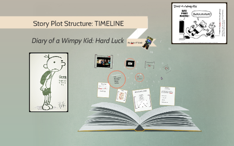 Story Structure: PACTS of Diary of a Wimpy Kid" by Mr. OToole on Prezi