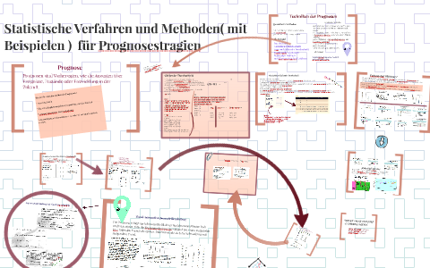 Statistische Verfahren und Methoden( mit Beispielen ) für P by Işılay Işık on Prezi