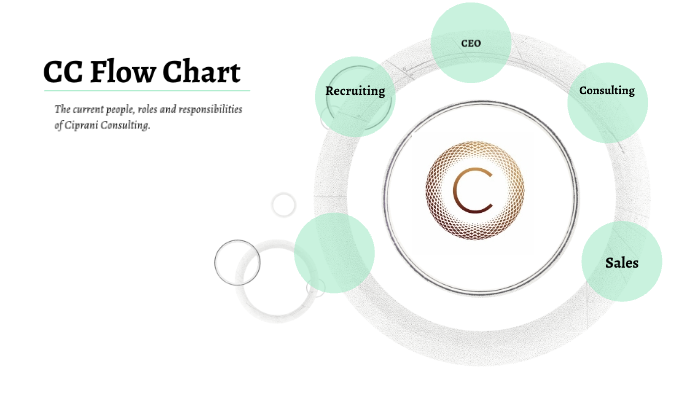 Current CC Flow Chart by Steve Ciprani on Prezi