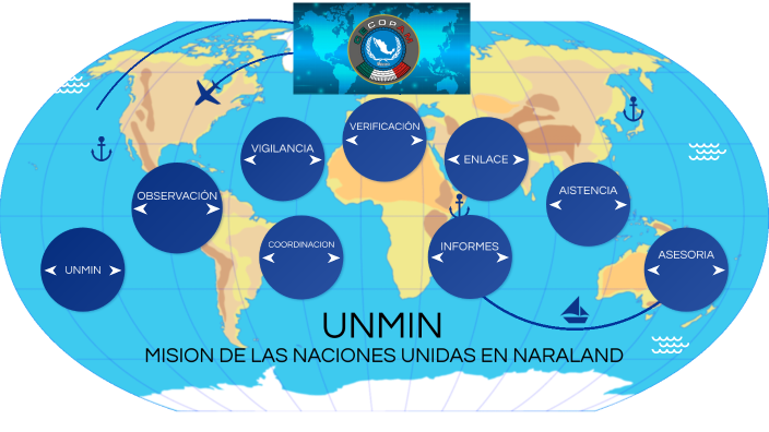 UNIMIN by sharon salgado on Prezi