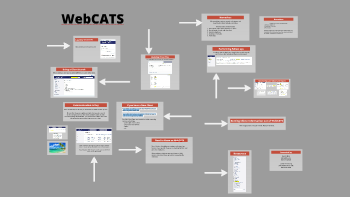 WebCATS by sarah hines on Prezi