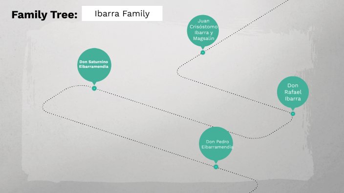 Ibarra Family by francisco bona on Prezi