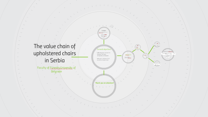 The value chain of upholstered chairs in Serbia by Aleksandra Lazarevic ...