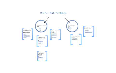 Ethan Frome Chapter 9 and Epilogue by Alee Cotton on Prezi