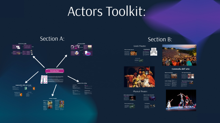 Actors Toolkit: by Ellena Kennedy on Prezi