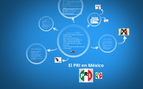 El PRI de México by Nada B on Prezi