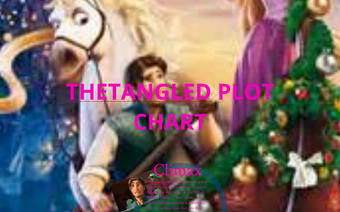 Tangled Plot Chart diagram/prezi!! by vatsala bajpai on Prezi