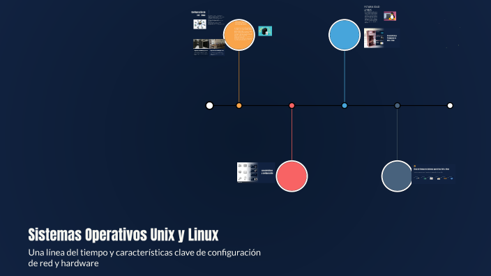 Sistemas Operativos Unix y Linux by luis Alejandro Hernandez cruz on Prezi