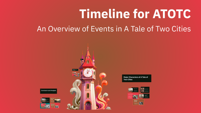 Timeline for ATOTC by Miles Mitchell on Prezi