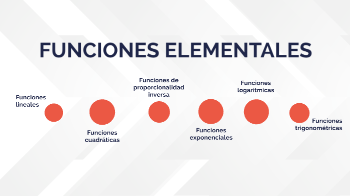 Funciones elementales by Lucía N on Prezi