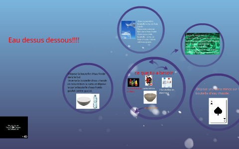 1ere étape by Rim Fares on Prezi