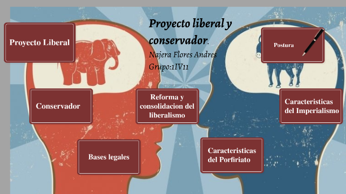 Proyecto liberal y conservador. by Andres Najera on Prezi