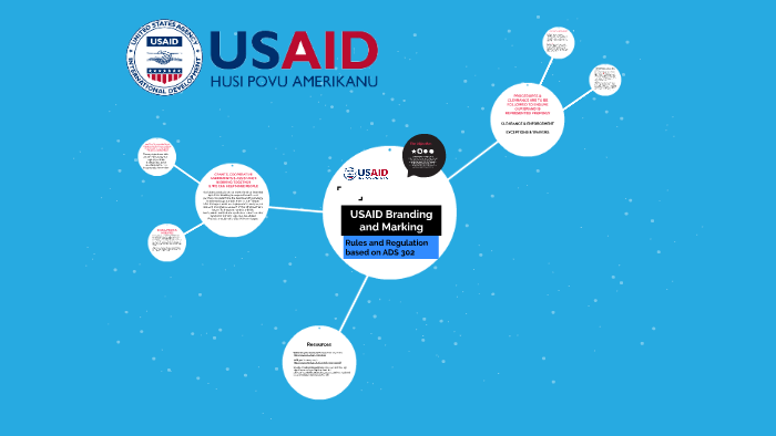 USAID Branding and Marking by Cris Guterres on Prezi