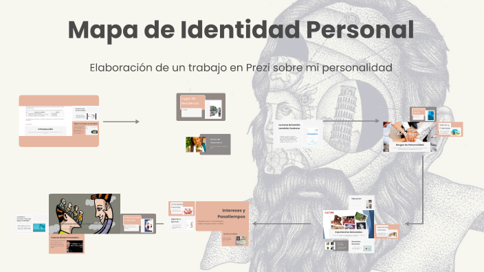 Mapa de Identidad Personal by Luciana Londoño on Prezi
