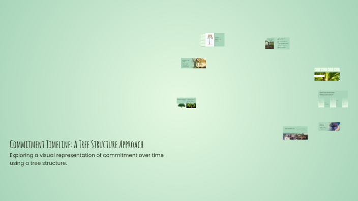 Commitment Timeline: A Tree Structure Approach by Brooklynn Lacey on Prezi