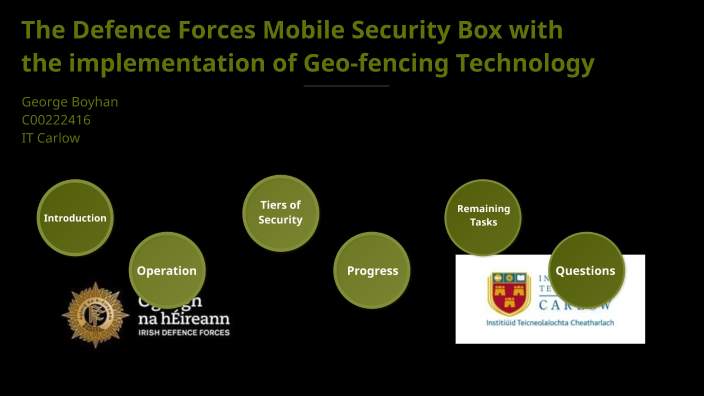 Midterm Presentation by george boyhan on Prezi