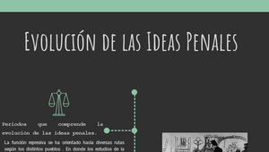 Evolución de las Ideas Penales by Ana Maria Hernandez Garcia on Prezi ...