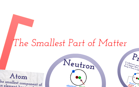 The Smallest Part of Matter by sara Y on Prezi