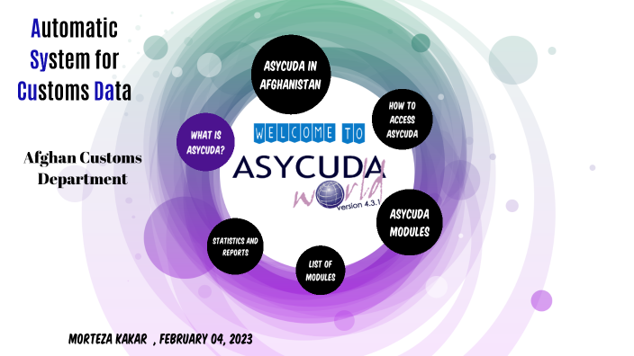 ASYCUDA World by Morteza Kakar on Prezi