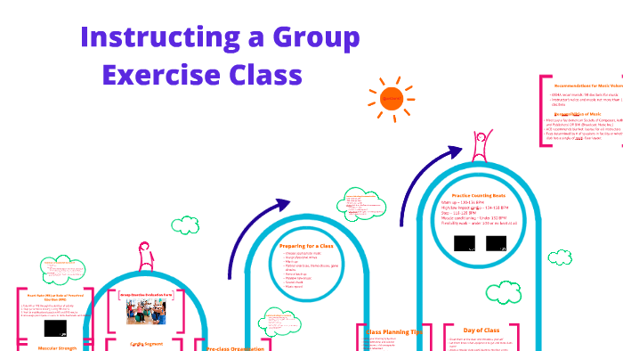 Introduction to Group Exercise instruction by Lisa Williamson on Prezi