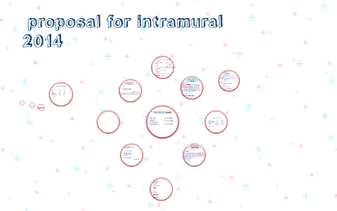 proposal for intramural 2014 by gian shi on Prezi